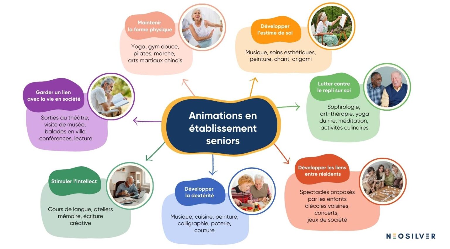 Les Missions en EHPAD : soins, accompagnement et vie sociale